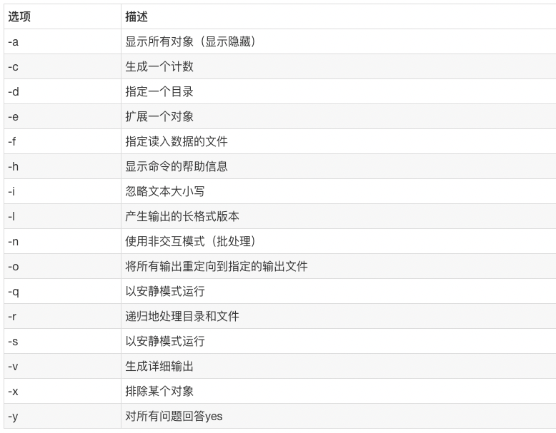 Shell命令 getopts/getopt用法详解 命令行参数_shell getopts-CSDN博客