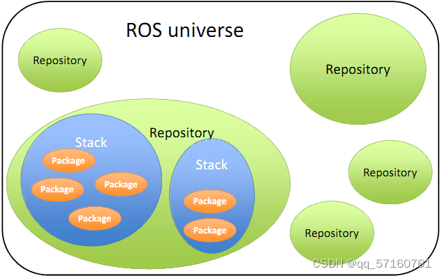 了解ROS，进行ROS环境安装、配置及turtlesim练习验证_ros安装成功测试-CSDN博客