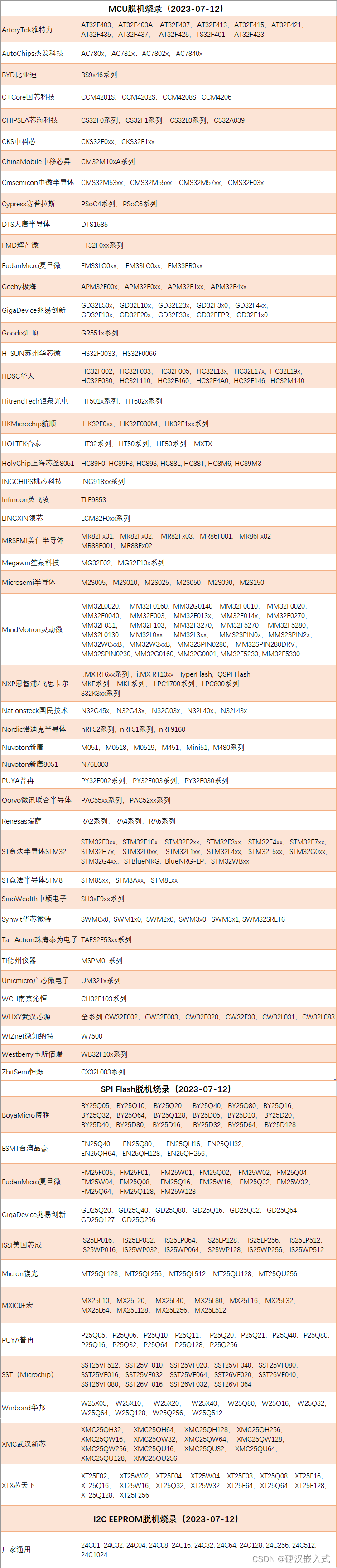 H7-TOOL多功能开发工具/开源/烧录器/示波器/仿真器/逻辑分析仪_硬汉嵌入式的博客-CSDN博客
