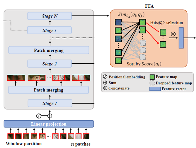 [TMM 2023] TransIFC: Invariant Cues-aware Feature Concentration ...
