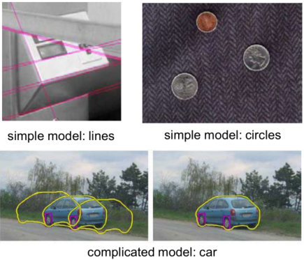 CS131专题-4：拟合（最小二乘、RANSAC、霍夫变换）_ransac 改进 圆拟合-CSDN博客