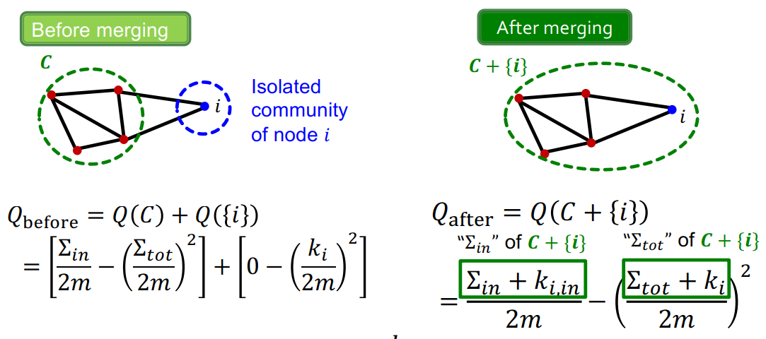cs224w（图机器学习）2021冬季课程学习笔记16 Community Detection in Networks_community detection and ...