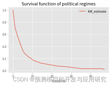 用python做Cox分析的三个库的介绍和体验_gradientboostingsurvivalanalysis()-CSDN博客