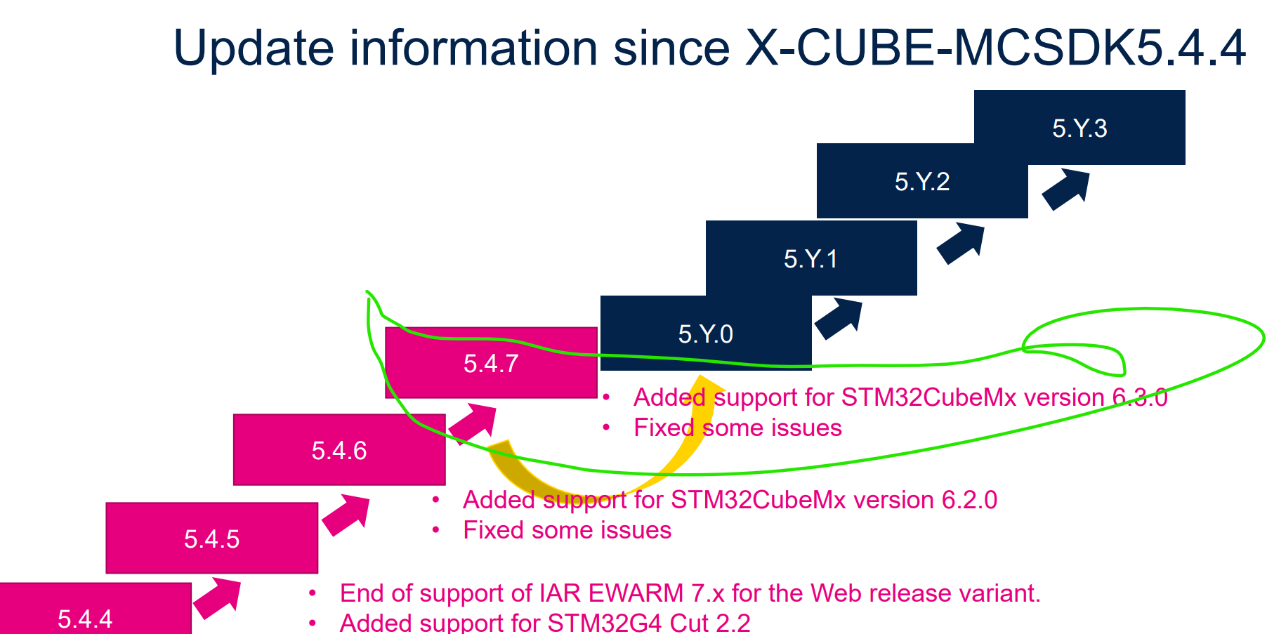 X-CUBE-MCSDK 出现 “Please install Java JRE 11.0.10 64-bit” 问题探讨-CSDN博客