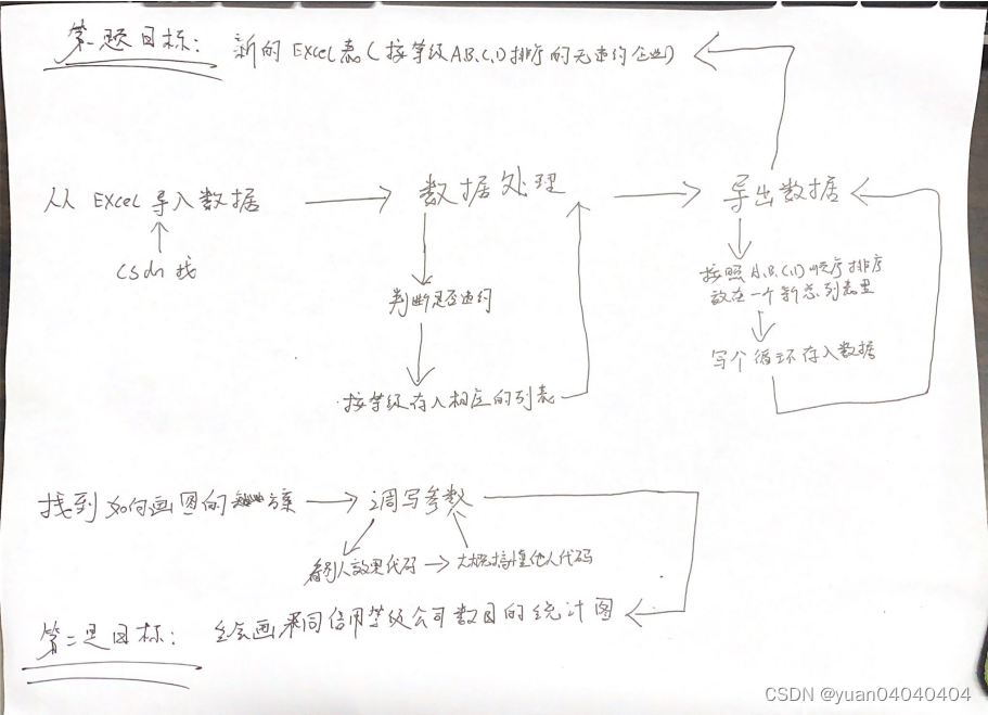 Python数据处理与数据可视化入门级别题目，带个人解析代码讲解和个人构思思维分析图。python数据分析可视化教程程序题 Csdn博客 