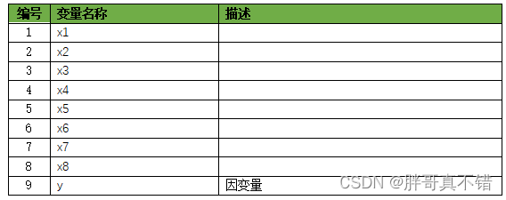 Python实现ga遗传算法优化xgboost分类模型xgbclassifier算法项目实战ga Xgboostpy Github Csdn博客