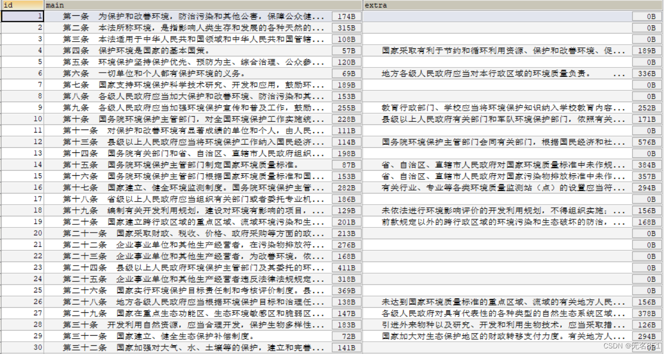 使用python爬虫爬取法律条文，并存入mysql怎么用爬虫法律数据库 Csdn博客 