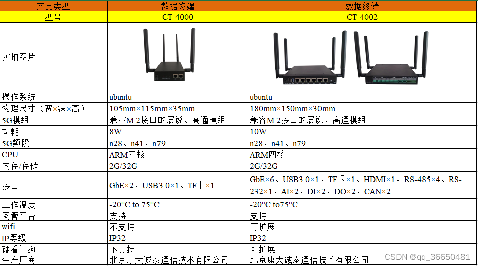 CT-4000和CT-4002产品资料-CSDN博客