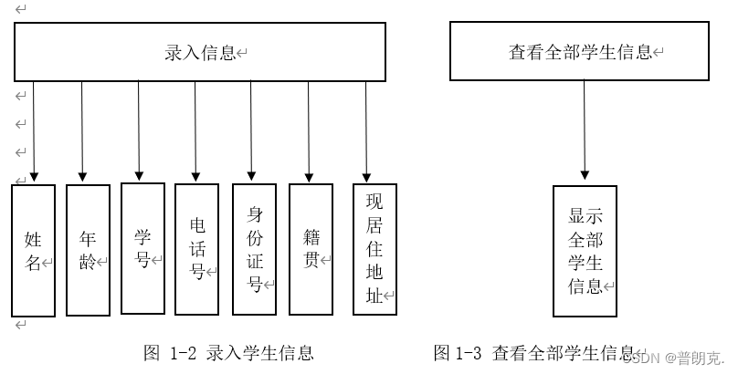 C语言课程设计（学生籍贯管理系统）学完c语言你可以做的案例学生学籍管理系统c语言课程设计 Csdn博客
