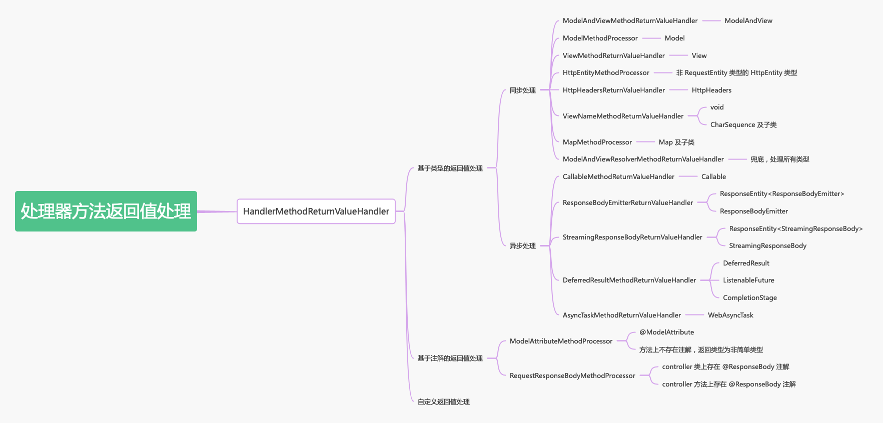 Spring MVC @RequestBody @ResponseBody 序列化反序列化实现_spring-webmvc反序列化操作在哪-CSDN博客