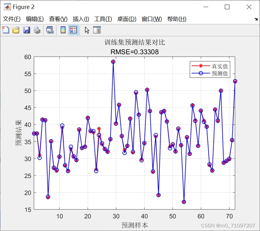 电力系统无功优化选址定容matlab程序基于禁忌搜索算法无功配置的选址和定容 Csdn博客