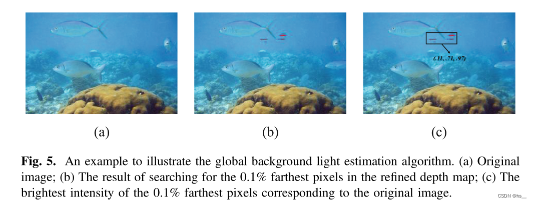A Rapid Scene Depth Estimation Model Based on Underwater Light ...