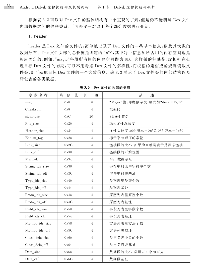 dex文件及dalvik字节码格式解析_dex 字节码 07 00 89 21 b9 5b 00 00-CSDN博客