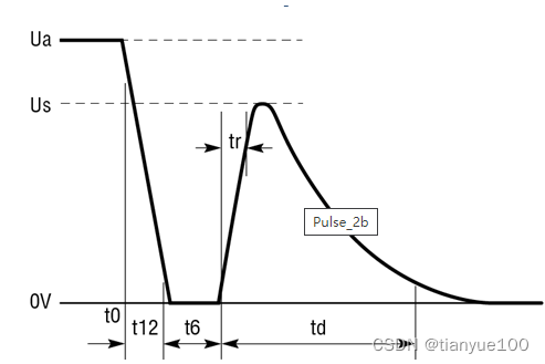 LTspice: Models of ISO 7637-2 & ISO 16750-2 Transients_starting profile ...