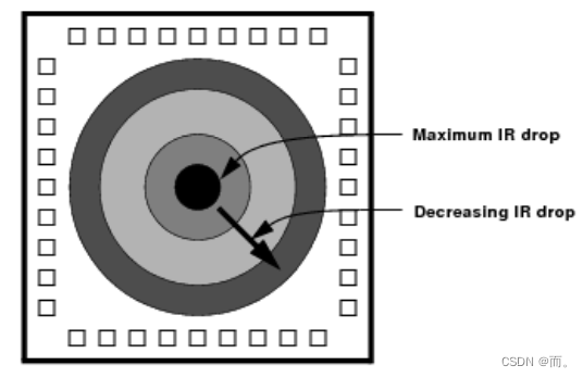 static Rail and EM analysis（ 静态IR Drop/EM分析）_static ir drop-CSDN博客