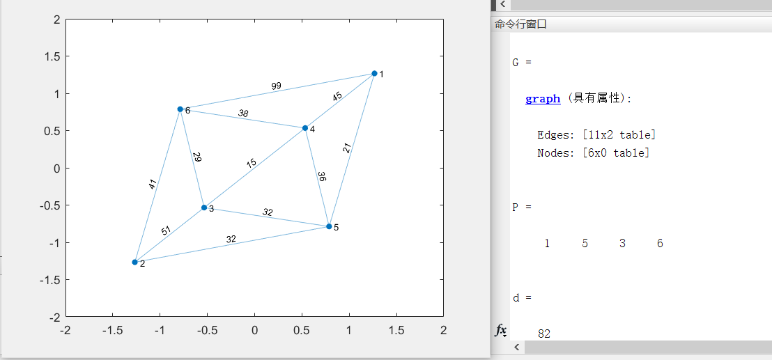 MATLAB—图的最短路径和距离_matlab求最短距离及路径-CSDN博客