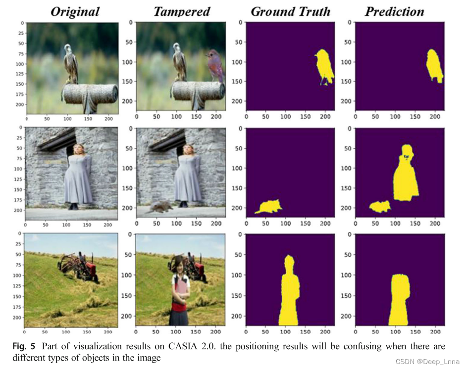 【论文笔记】image Forgery Localization Based On Fully Convolutional Network With Noise Featuresrm滤波器