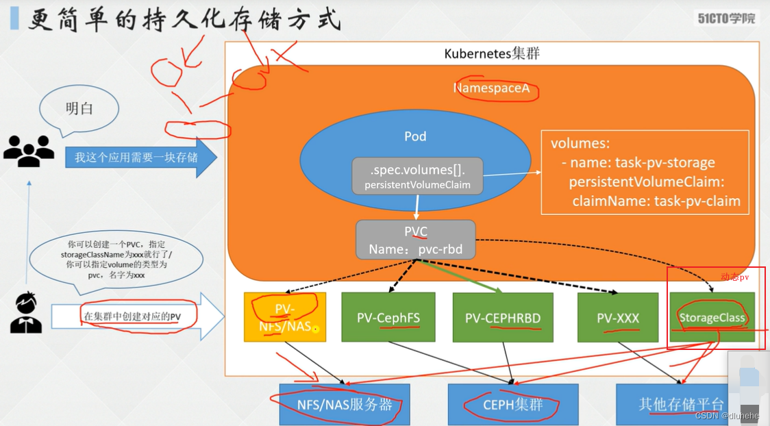 第9章 K8s进阶篇-持久化存储入门_对象 块 pv-CSDN博客