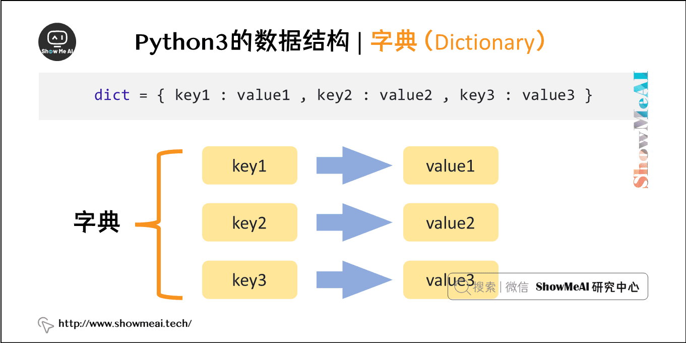 图解 Python 编程20 数据结构(附要点速查表·完结)图解python电子版 Csdn博客