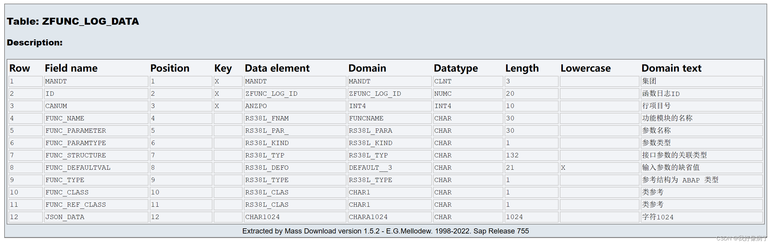 SAP FICO CBS接口-银企直连付款平台功能开发说明书（包括开发源代码01、程序代码仅作参考，不保证一定可以运行)_sap 招行cbs对接开发加密解密技术-CSDN博客