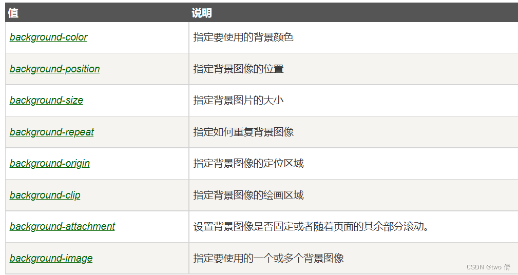 HTML,CSS_css h4-CSDN博客
