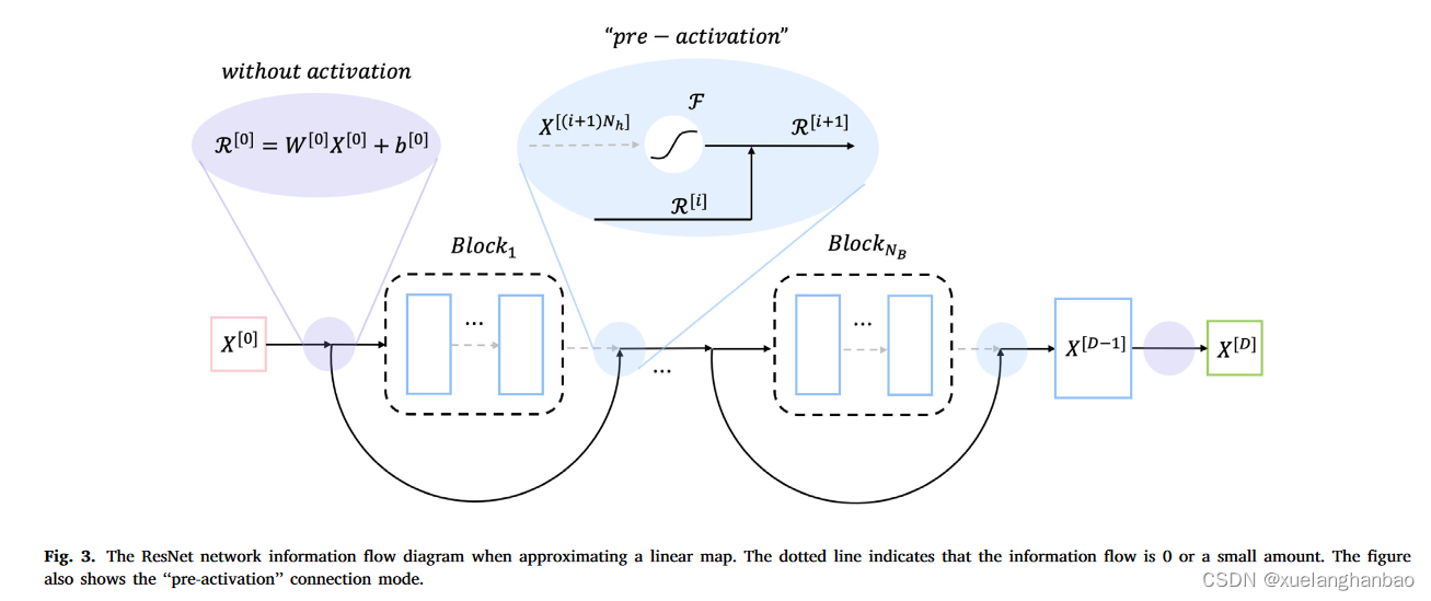 VC-PINN Variable coefficient physics-informed neural network for ...
