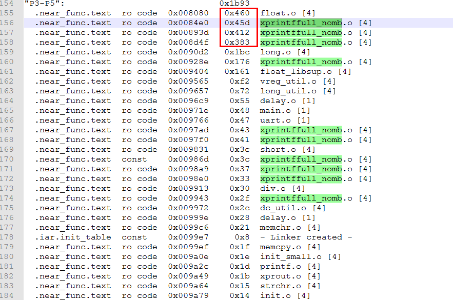 How To Optimize Code Through Map File Programmer Sought 5957