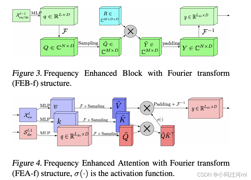 【论文阅读】2022-ICML FEDformer-CSDN博客