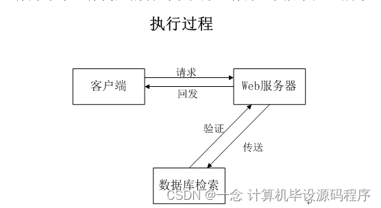 计算机毕业设计springboot基于微信小程序的法律问题咨询系统设计与实现m42349【附源码数据库部署lw】跟法律有关的计算机毕设