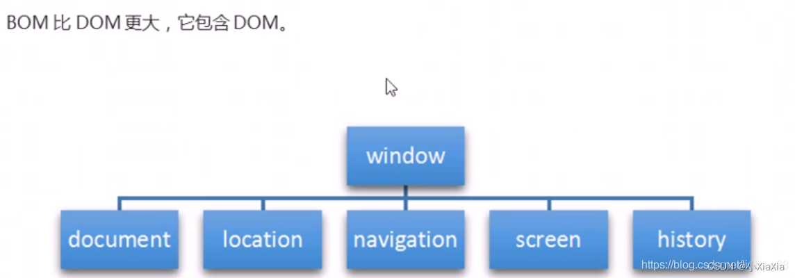 说说你对BOM的理解，以及常见的BOM对象_谈谈你对bom的理解-CSDN博客