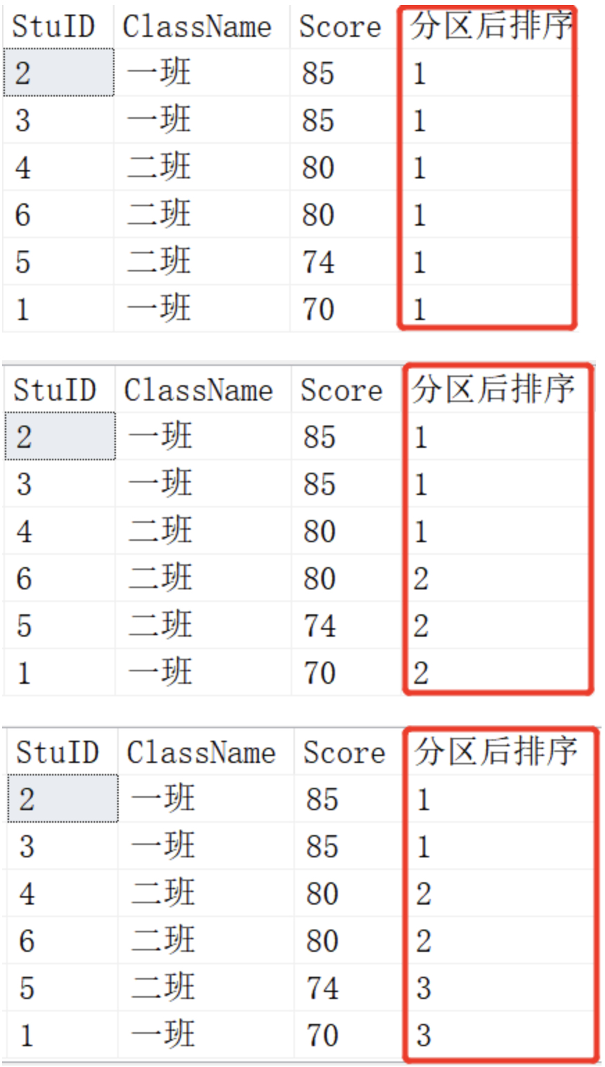 SQL窗口函数OVER用法整理_sql over-CSDN博客
