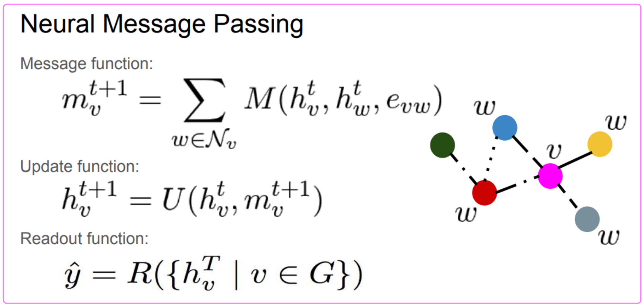 GNN-图卷积模型-2017：MPNN（消息传递神经网络）【消息传递（前向传播）：聚合函数(消息传递)+更新函数(状态更新)】【图卷积模型统一框架】_图卷积消息传递-CSDN博客