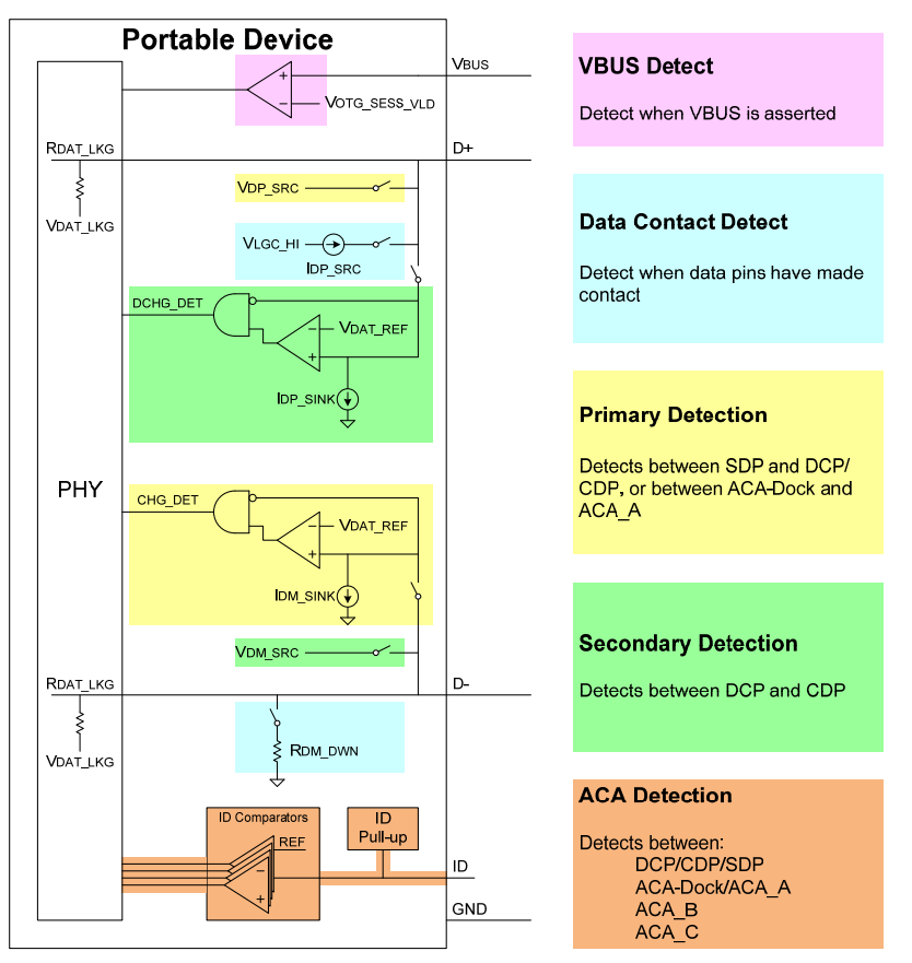 USB-IF BC1.2充电协议解读-CSDN博客