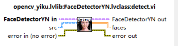 LabVIEW快速实现OpenCV DNN（YunNet）的人脸检测(含源码)_yunet-CSDN博客