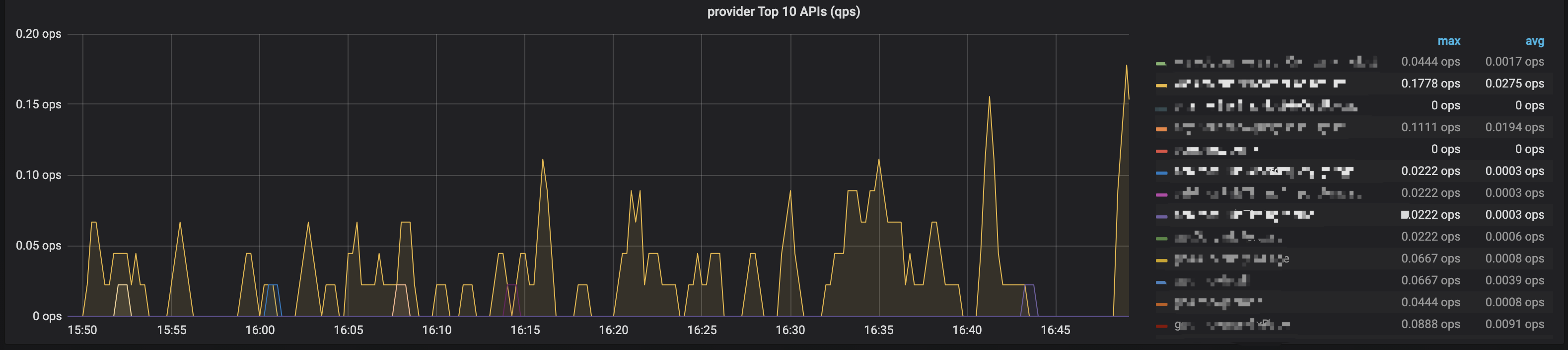 性能监控之Grafana_grafana qps-CSDN博客