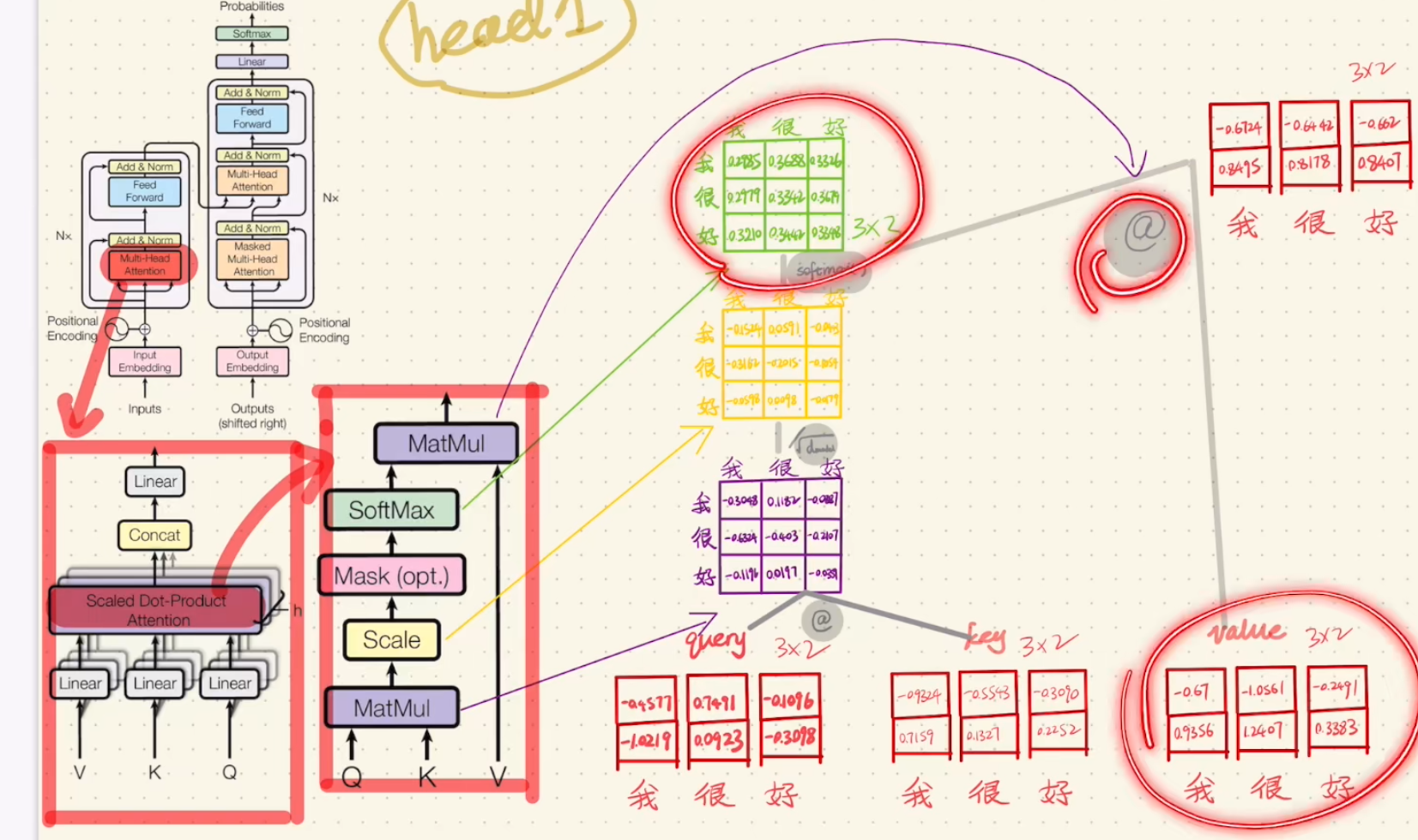 Transformer的理解与代码实现—Autoformer文献阅读_transformer模型与autoformer模型对比学习-CSDN博客