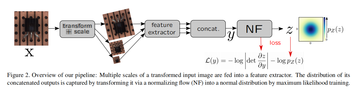 Defect Detection论文合集、代码和数据集-CSDN博客
