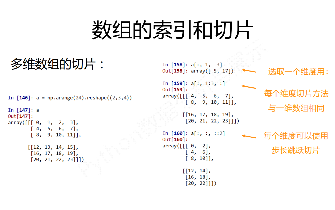 数据分析之表示：numpy库入门非同质的ndarray对象是什么意思 Csdn博客