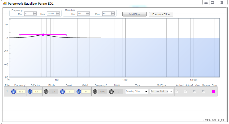 用21489做超低延时的主动降噪应用（四）：ADAU1777的开发详解_主动降噪 adi-CSDN博客