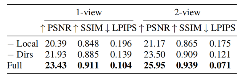 pixelNeRF: Neural Radiance Fields from One or Few Images 翻译笔记-CSDN博客