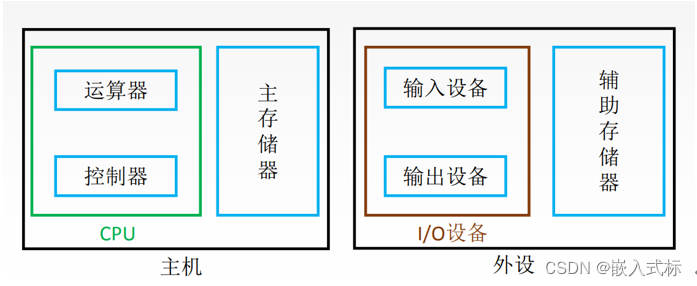 Cpu、soc、mpu、mcu的区别mpu和cpu有什么区别 Csdn博客