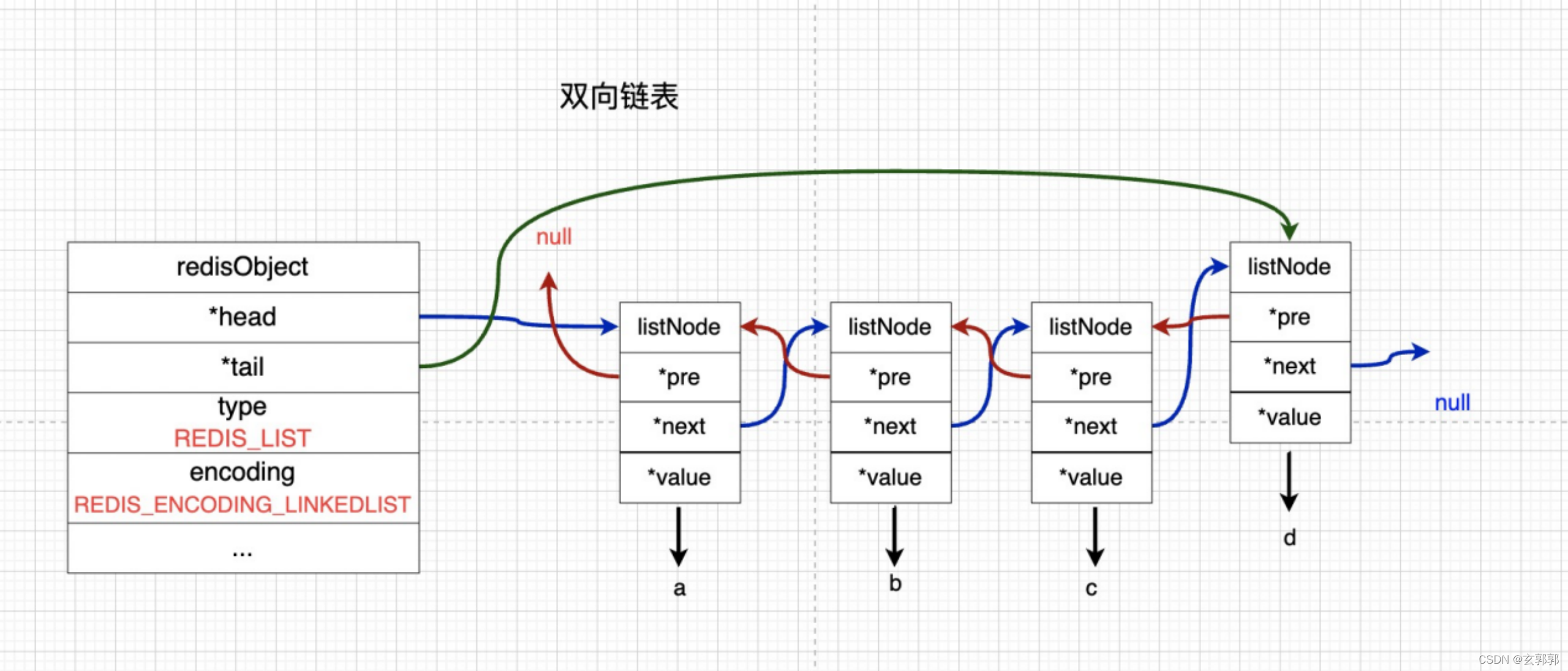 Redis底层数据结构(图文详解) Csdn博客