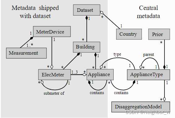 如何利用你自己的数据生成NILMTK格式数据集_nilmtk数据-CSDN博客