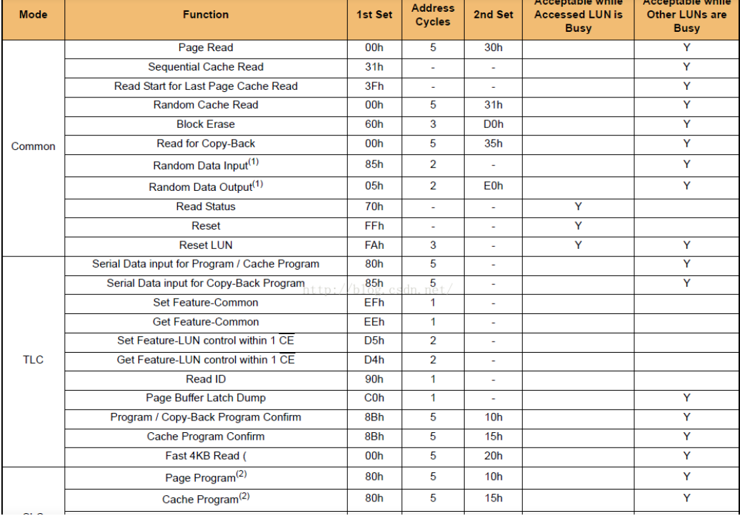 三星nand flash之TLC Program和nand flash结构的理解_tlc的wl是什么意思-CSDN博客