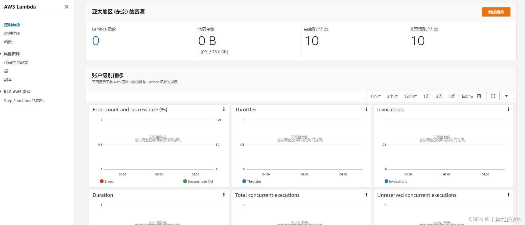 AWS EC2定时开关机（lambda+cloudwatch实现）_aws ec2如何设置定时开关机-CSDN博客