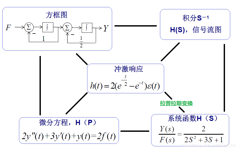 Python 信号与系统python Freqz Csdn博客