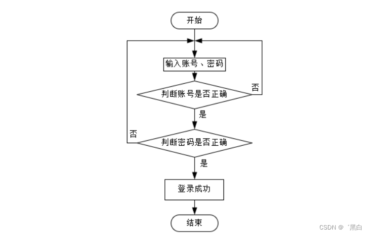 计算机毕业设计springboot基于微信小程序的树洞论坛系统6d0gx9【附源码】树洞系统开题报告 Csdn博客