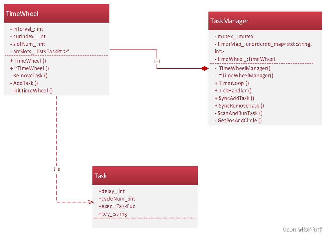 【延时队列及其实现方式】_c++ 延迟队列-CSDN博客