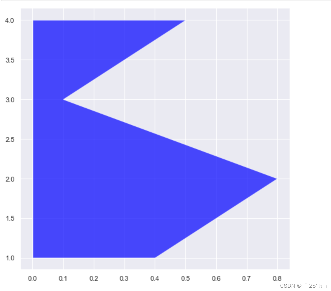 python库用杂记_ax.fill-CSDN博客