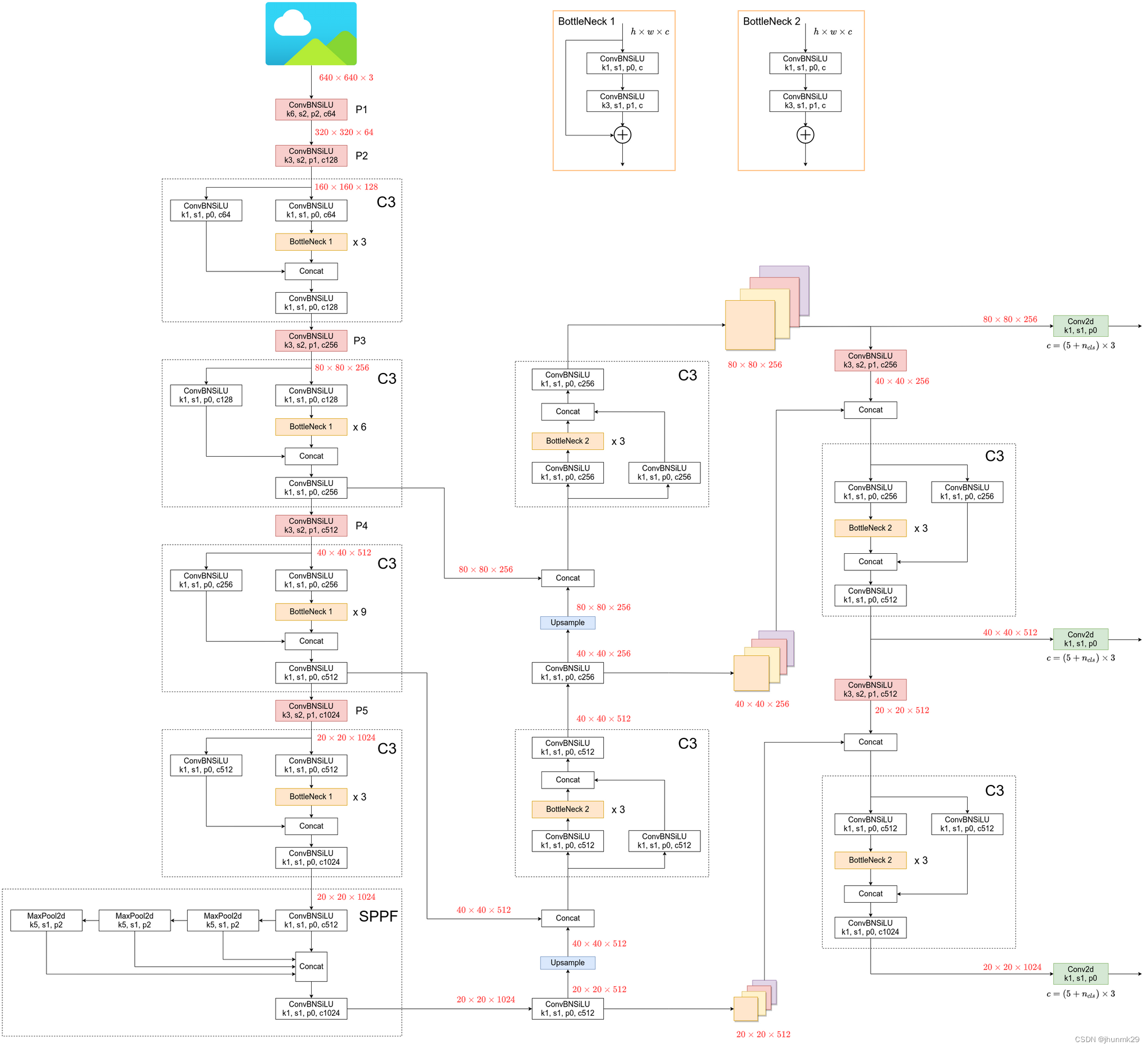 YOLO改进：添加额外的检测头_深度学习_jhunmk29-GitCode 开源社区